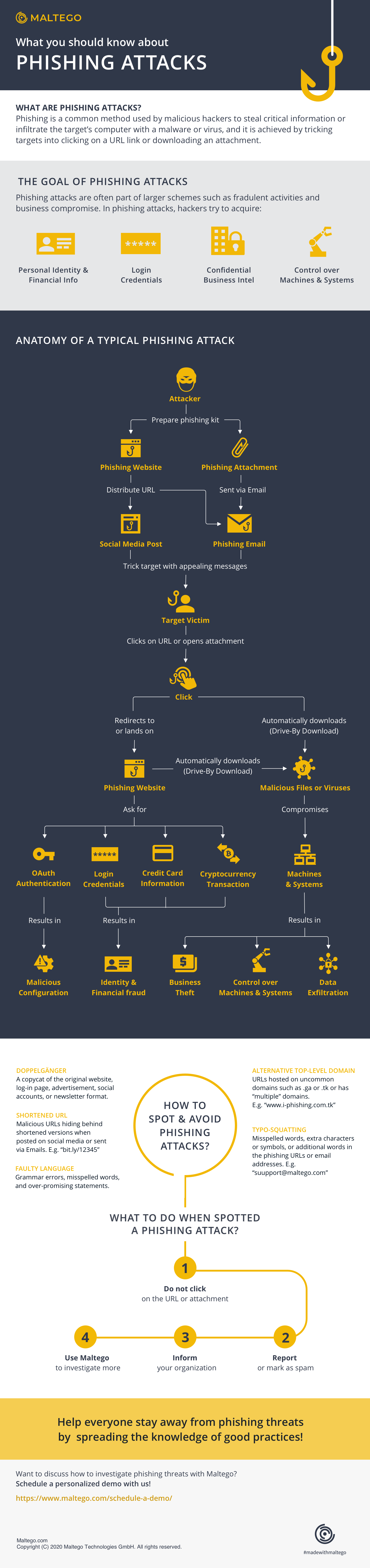 Phishing Attacks Part 1: What You Should Know About Phishing Activities ...