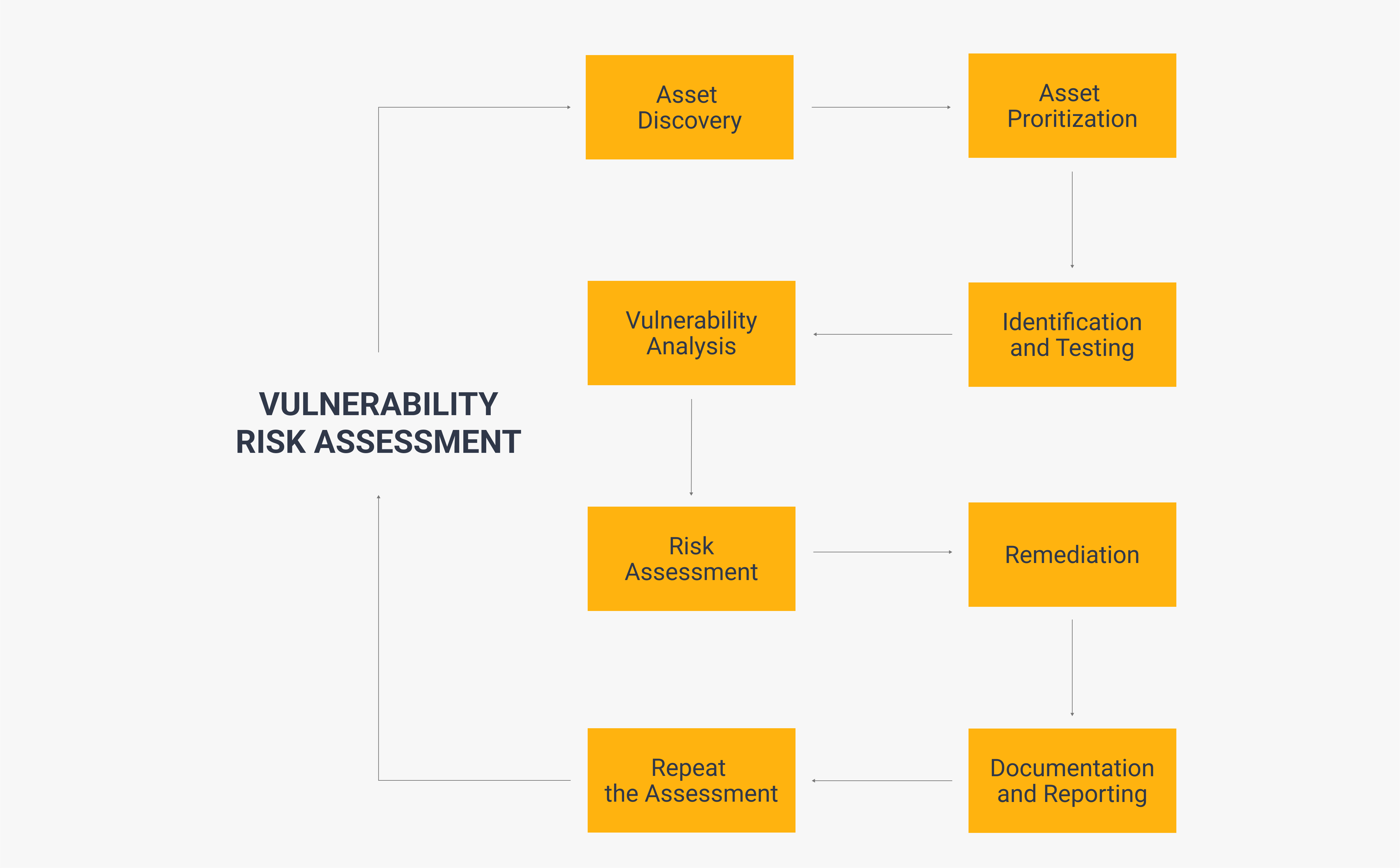 Vulnerability Analysis