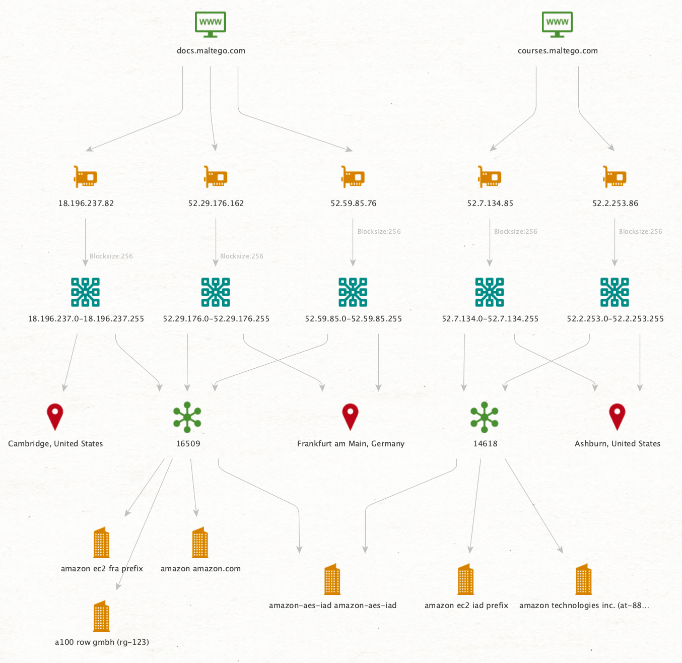 Maltego Standard Transforms - Maltego Maltego Standard Transforms - Maltego