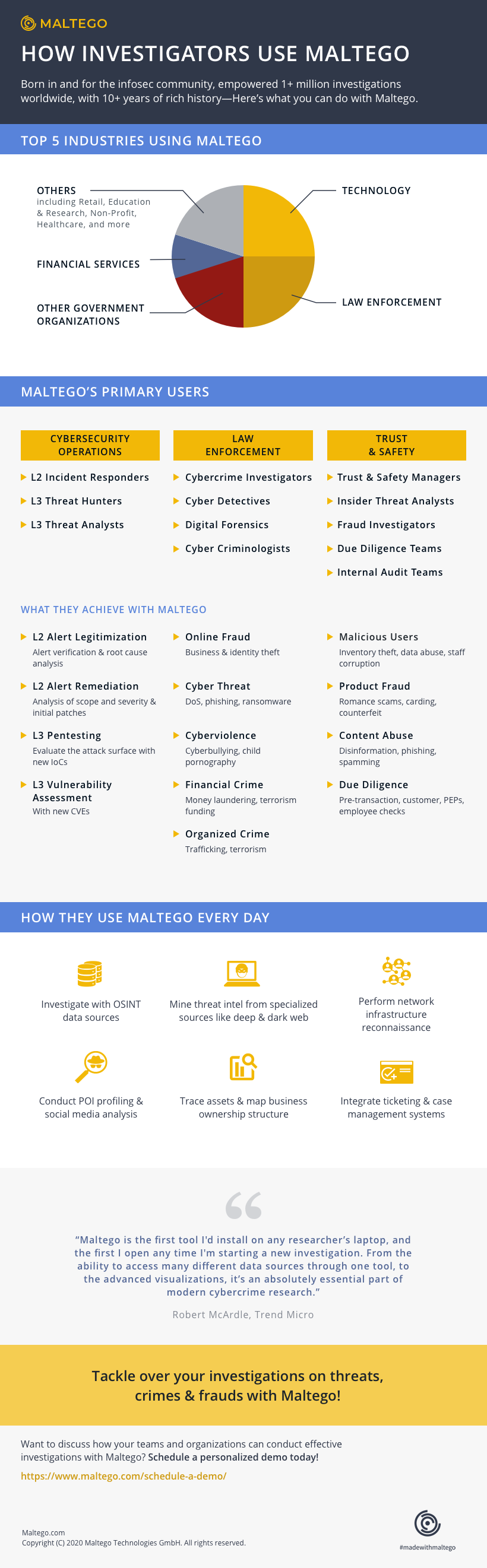 Infographic: How Investigators from Different Industries and Areas Use ...
