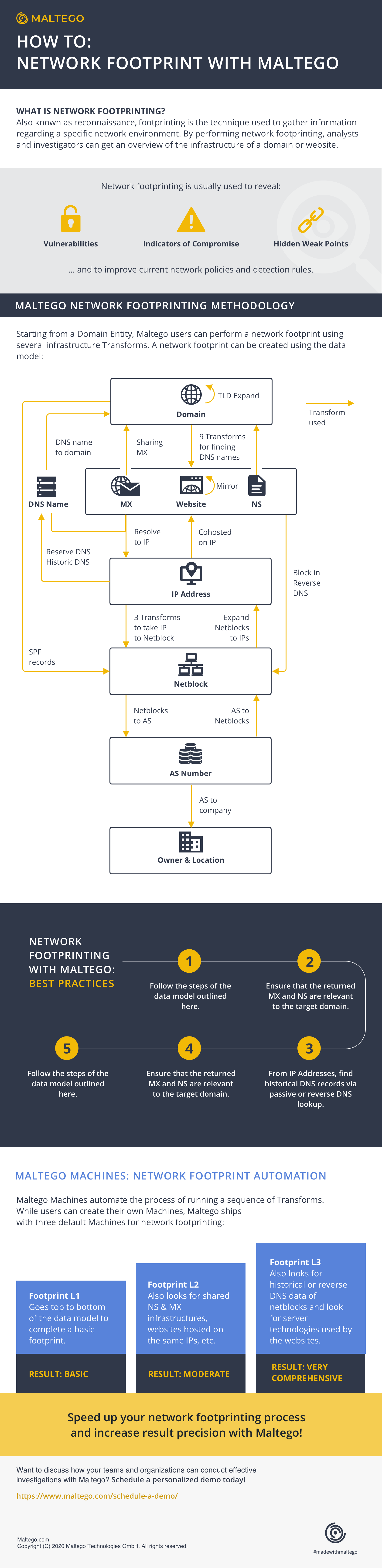 How to Use Maltego Transforms to Map Network Infrastructure: An In-Depth Guide - Maltego