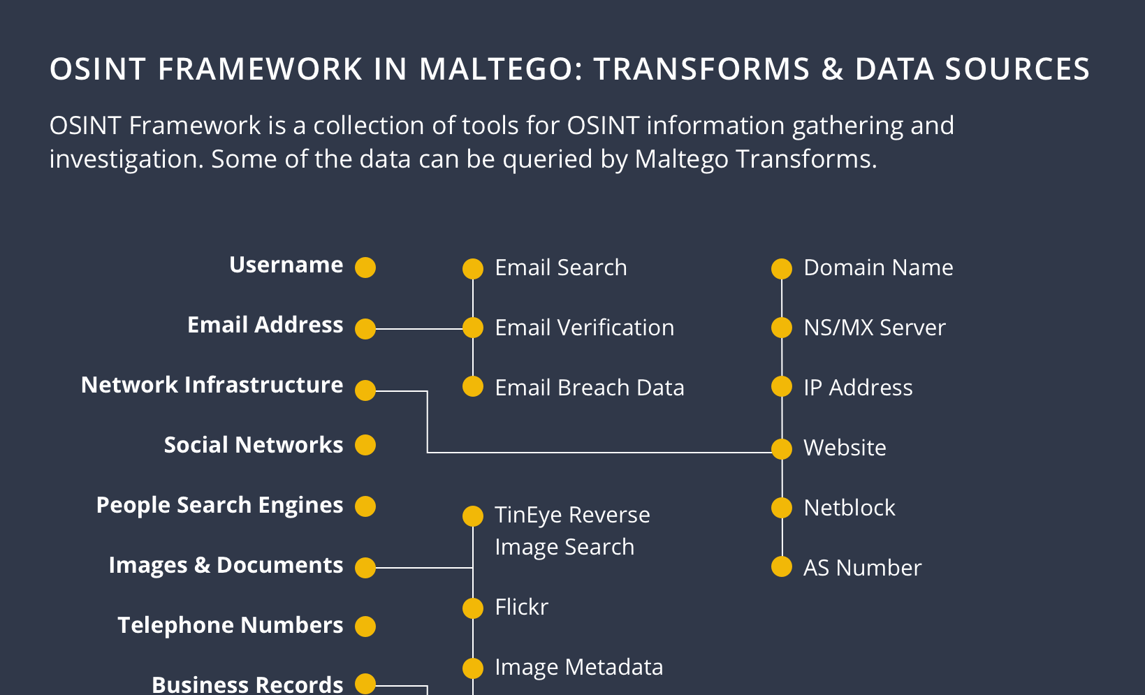 What Is Open Source Intelligence Osint Osint Tools - Vrogue What Is Open Source Intelligence Osint Osint Tools - Vrogue