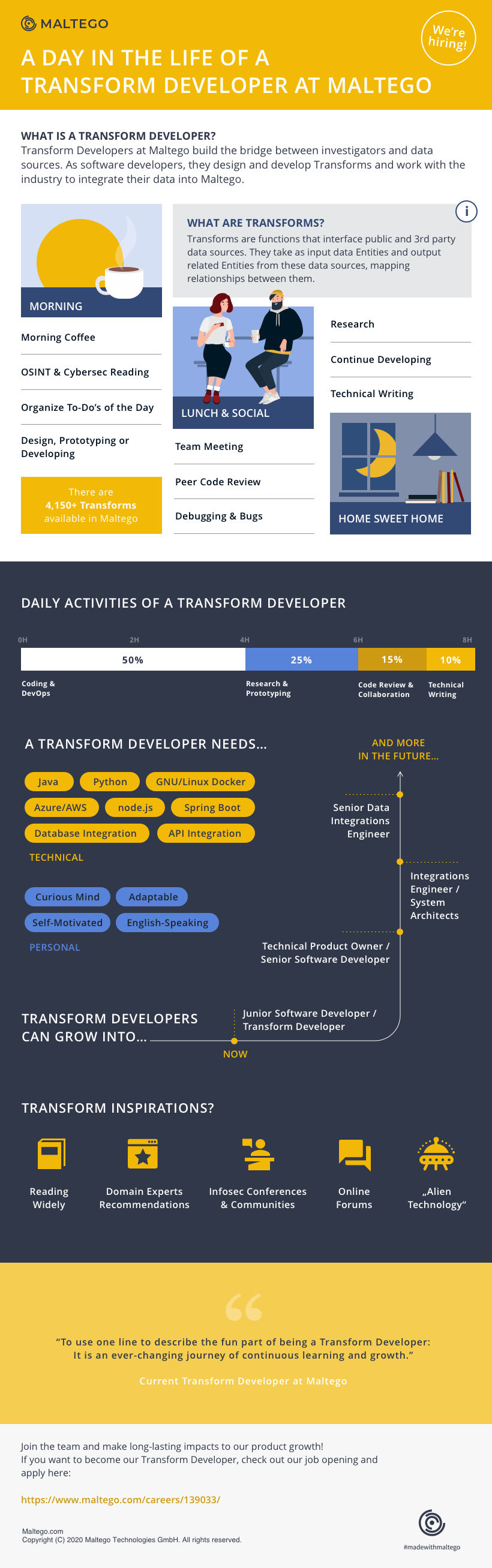 Infographic | A Day in The Life of a Maltego Transform Developer: We’re ...