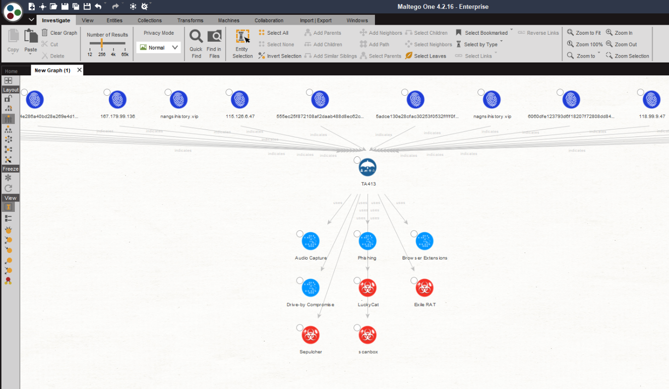 Investigating TA413 Threat Actor Group Using OpenCTI in Maltego Investigating TA413 Threat Actor Group Using OpenCTI in Maltego