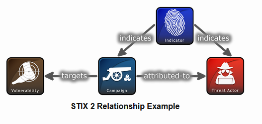 Investigating TA413 Threat Actor Group Using OpenCTI in Maltego Investigating TA413 Threat Actor Group Using OpenCTI in Maltego