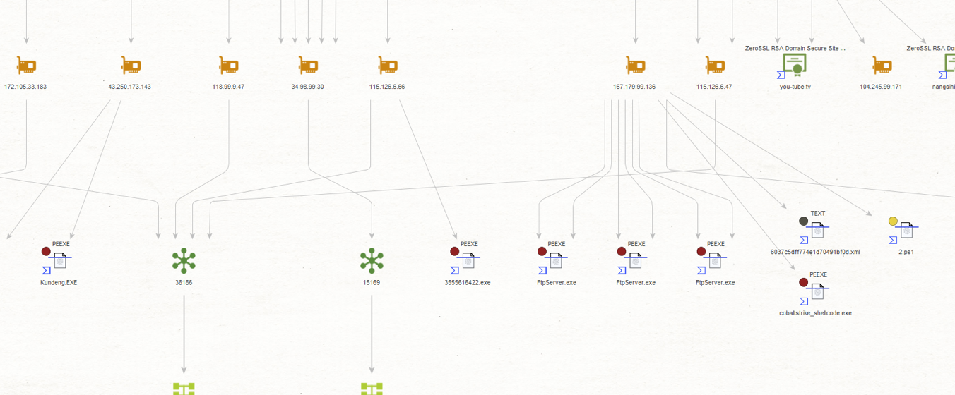 Investigating TA413 Threat Actor Group Using OpenCTI in Maltego Investigating TA413 Threat Actor Group Using OpenCTI in Maltego