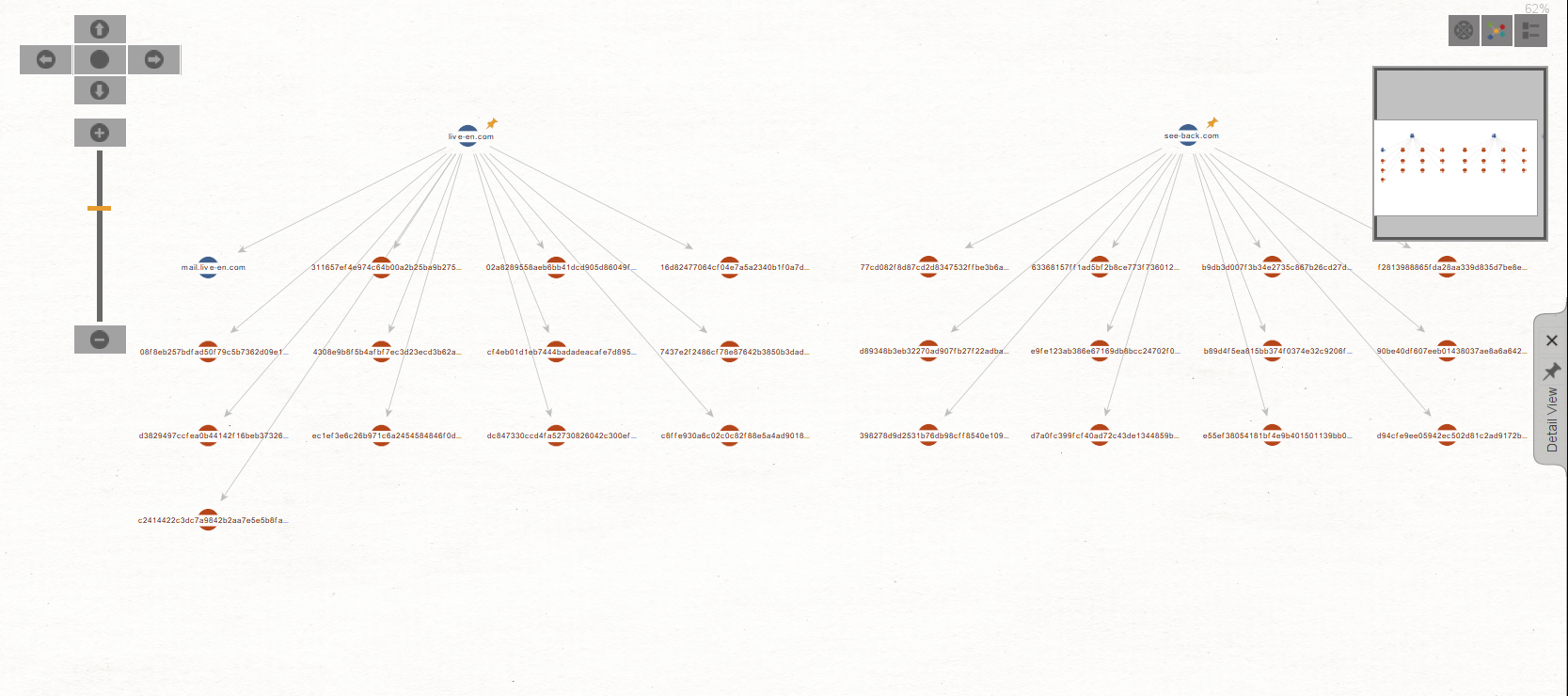 Hybrid Analysis Transforms for Maltego Hybrid Analysis Transforms for Maltego