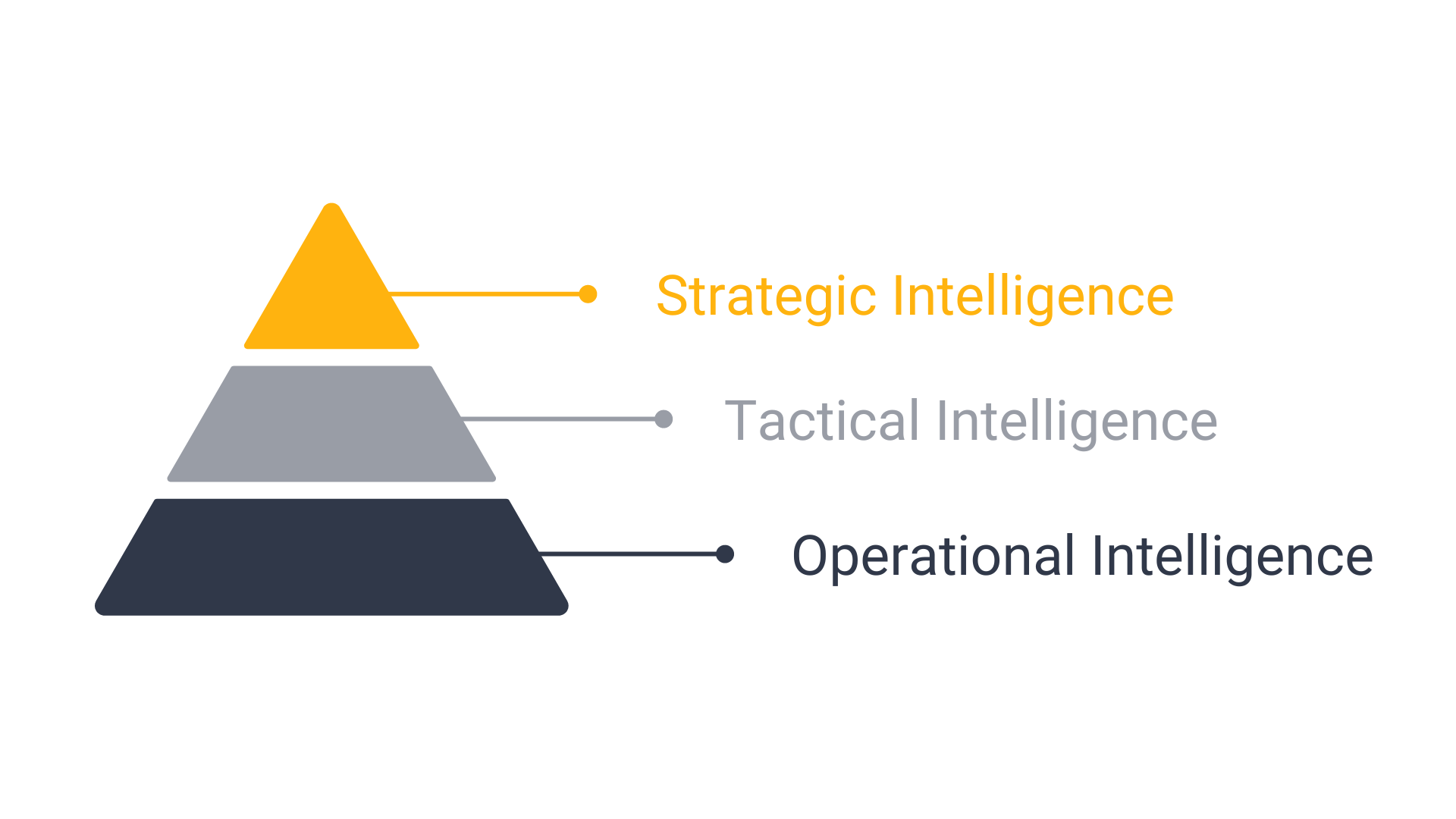 Understanding the Different Types of Intelligence Collection Disciplines Understanding the Different Types of Intelligence Collection Disciplines